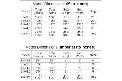 Handmade Tool-less Raised Bed | Charmed Wood